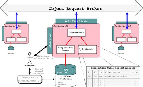 Our Architecture On Top Of An Orb Download Scientific Diagram Our Architecture On Top Of An Orb Download Scientific Diagram