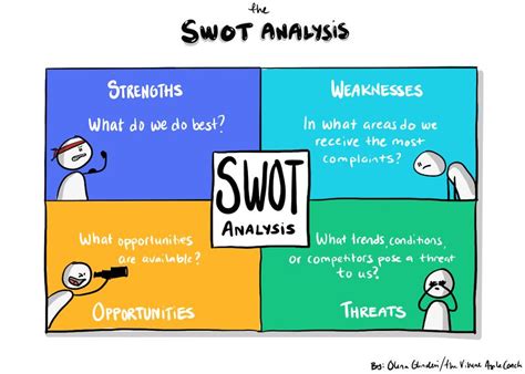 The Visual Agile Coach Posted On Linkedin