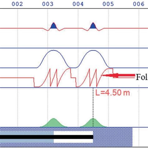 Simulation Analysis For The Upper Void Model Download Scientific Diagram