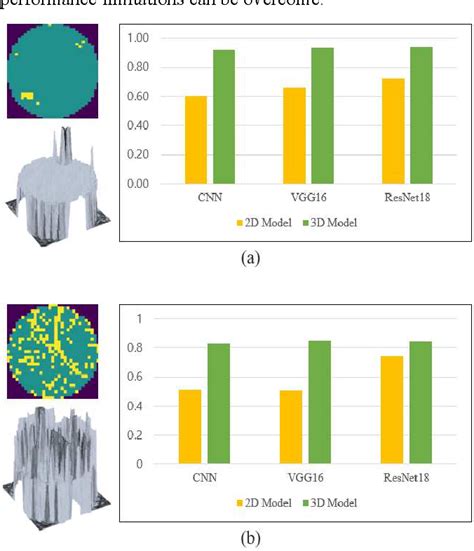 Figure 1 From Representation Learning For Wafer Pattern Recognition In Semiconductor
