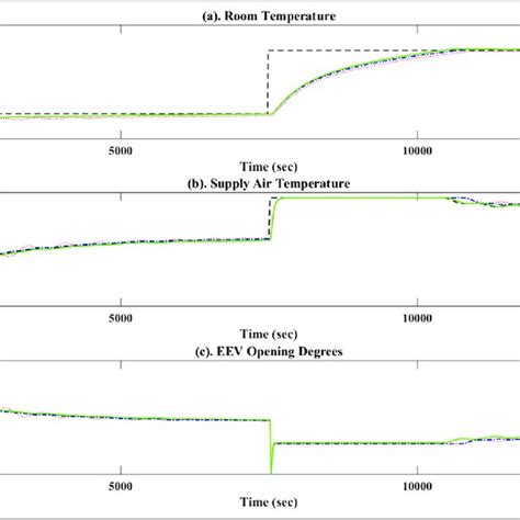Cascade Control Scheme Of HVAC System Download Scientific Diagram