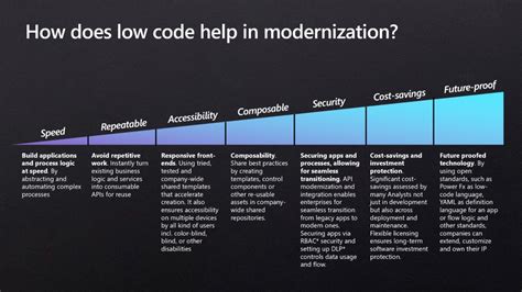 Johan De Weerdt On Linkedin Power Platform Low Code In App And