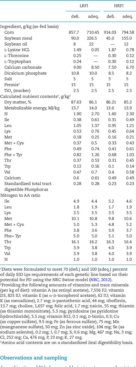 table 1 from effects of divergent selection for residual feed intake on