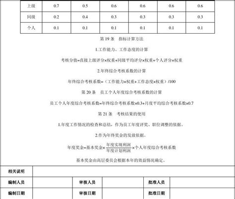 化工企业生产车间绩效考核制度 范本文档之家