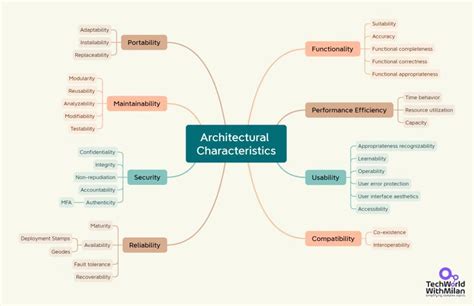 Dr Milan Milanović On Linkedin Technology Softwareengineering