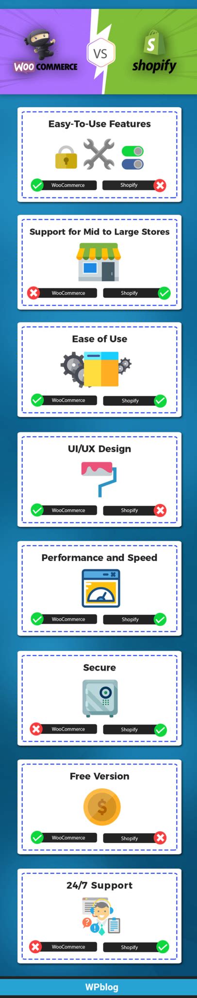 WooCommerce Vs Shopify Battle Of The Best Ecommerce Solution In