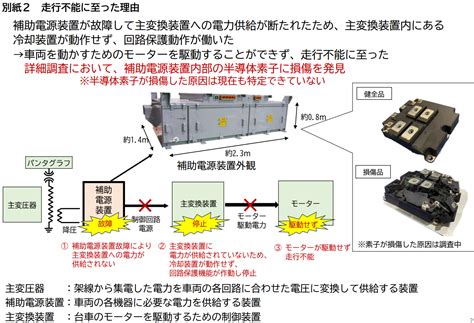 山形新幹線「e8系」故障、補助電源装置の半導体が損傷していた 損傷原因は未解明 Itmedia News