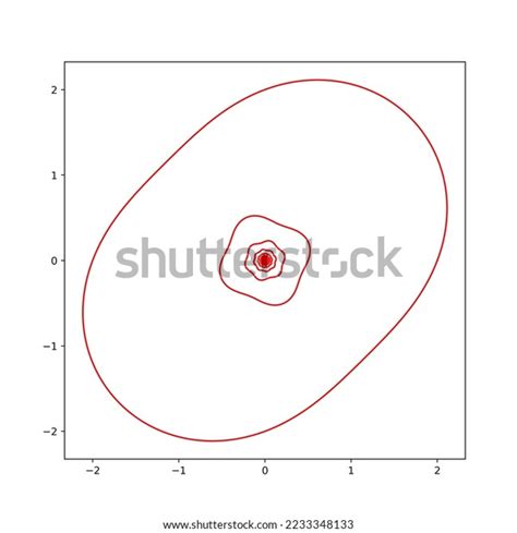 Plots Sin Cos Functions Polar Coordinates Stock Illustration 2233348133 Shutterstock