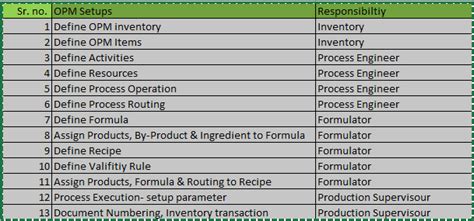 Opm Setups Oracle