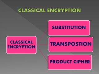 Monoalphabetic Substitution Cipher PPT Programming Languages Computing