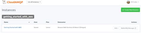 Provisioning A Rabbitmq Instance On The Cloud Using Aws And Cloudamqp
