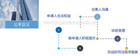 诉前案件管理系统功能介绍及数据处理 行业新闻 深圳市亚讯威视数字技术有限公司