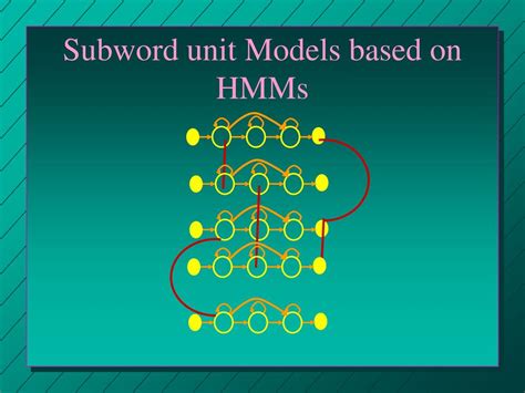 Ppt Automatic Continuous Speech Recognition Powerpoint Presentation Free Download Id4256459