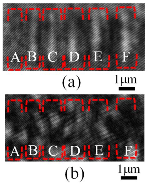 Photonics Free Full Text Improved Optics For Super Resolution Time