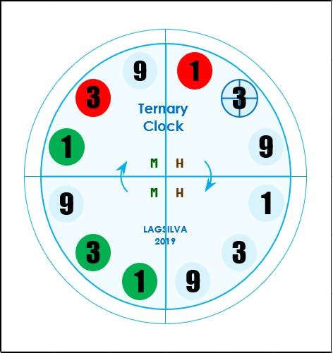 Arduino Ternary Clock Figures Out The Time