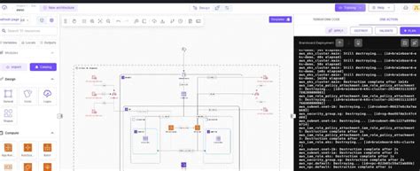 Devops Genai Promptops Ai Automation Kubernetes Innovation Infrastructureascode