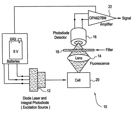 Filter Fluorometer Principle At Scarlett Packham Blog