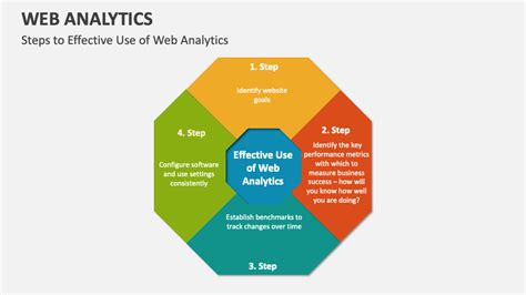 Web Analytics Template For PowerPoint And Google Slides PPT Slides