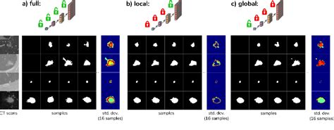 Figure 3 From A Hierarchical Probabilistic U Net For Modeling Multi