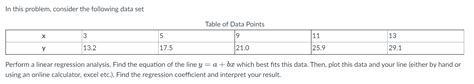 Solved In This Problem Consider The Following Data Set Chegg