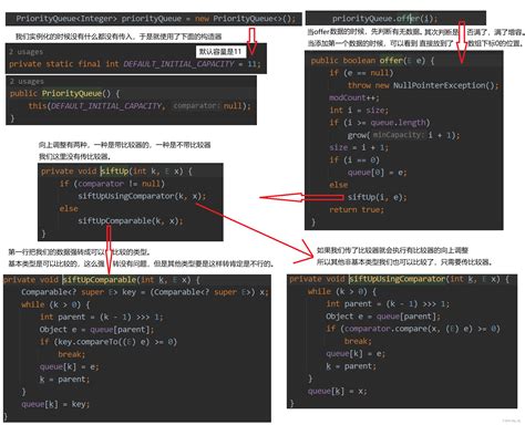 【java】priorityqueue优先级队列（堆）比较器详解java Priorityqueue Comparator Csdn博客