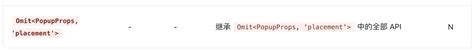 Tooltip 无法继承popup的delay属性 Issue 2040 Tencent tdesign vue GitHub