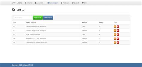 Source Code SPK Metode TOPSIS PHP