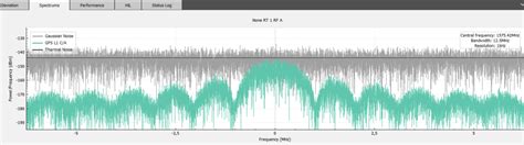 Measuring A Gnss Signal And Gaussian Noise Power Orolia