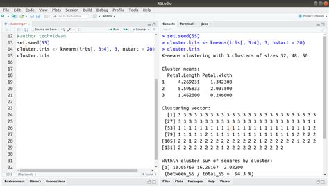 Cluster Analysis In R Complete Guide On Clustering In R Techvidvan