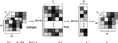 figure 1 from dim moving target detection using spatio temporal anomaly