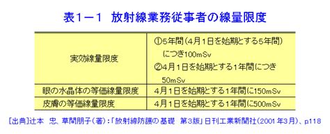 作業者と一般公衆の防護 09 04 01 11 ATOMICA
