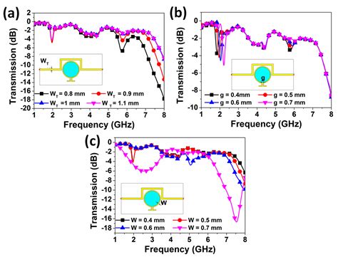 Novel Metamaterials Based Hypersensitized Liquid Sensor Integrating Omega Shaped Resonator With