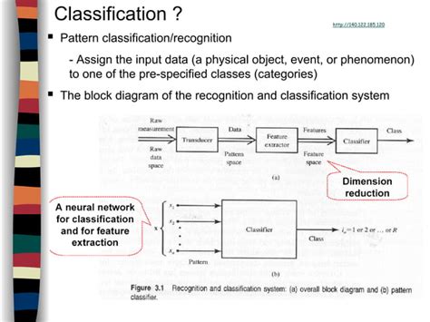 Artificial Neural Network Lect4 Single Layer Perceptron Classifiers