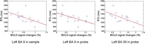 Frontopolar Cortex Specializes For Manipulation Of Structured Information Pmc