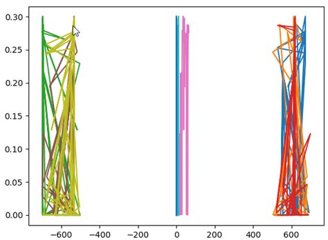 Python Matplotlib Problem Tick Re Mapping Of X Axis Of Time Series