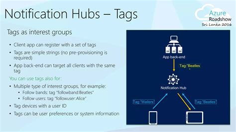 Azure Notification Hubs PPT