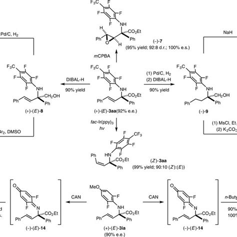 Synthetic Applications Of The Resulting Chiral α Tertiary Amines From