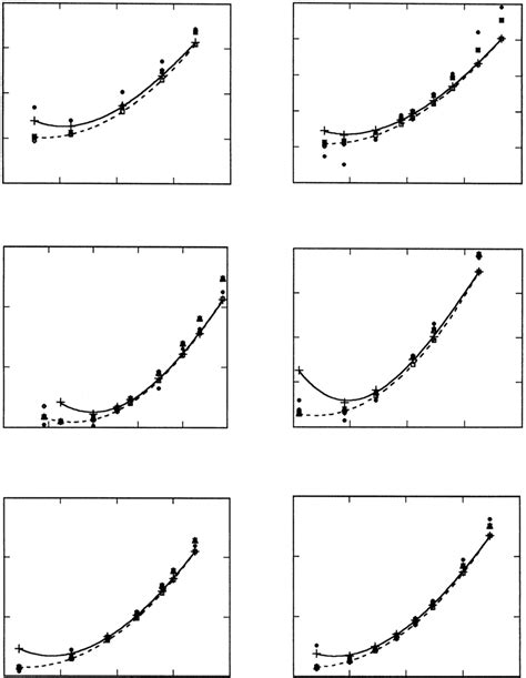 Osmotic Coefficient φ Of Nacl Kcl Aq Against The Square Root Of Download Scientific