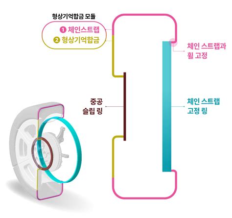 고생은 이제 그만 형상기억합금을 이용한 스노우 체인 일체형 타이어
