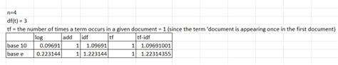 Machine Learning Tf Idf Value Is Not Matching The Output Of