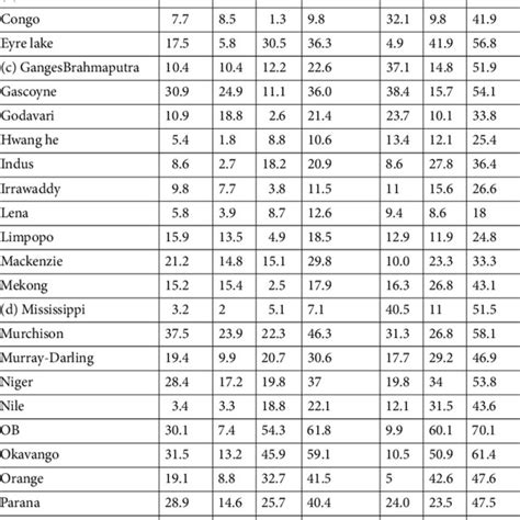The Maximum Cross Correlation Coefficient And Corresponding Lag Download Scientific Diagram