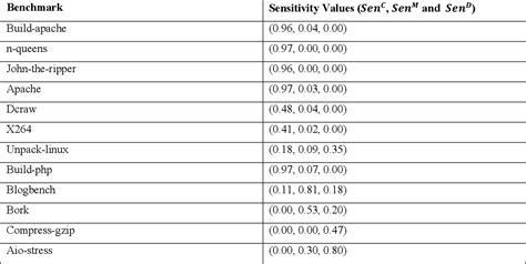 An Autonomous Performance Testing Framework Using Self Adaptive Fuzzy Reinforcement Learning