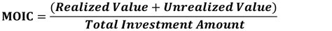 How To Calculate Moic A Practical Guide Easyvc