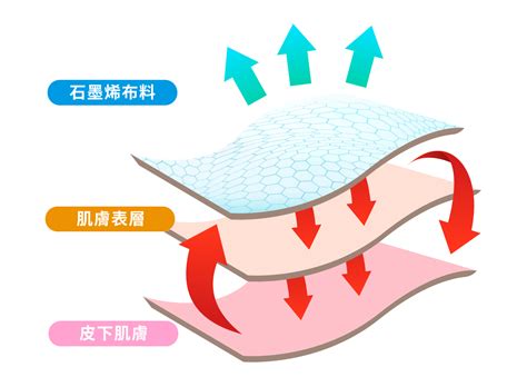產品介紹 關捷挺固立石墨烯護膝 亞洲健康王