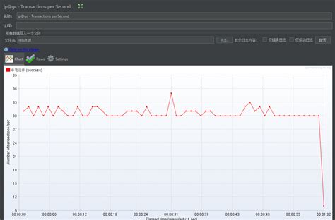 Linux Jdk Jmeter