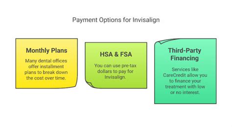 Invisalign Cost Shocking Facts You Must Know Before Treatment