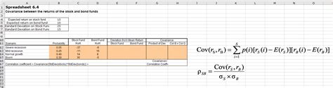 Solved What Is The Expected Return On The Portfolio Invested
