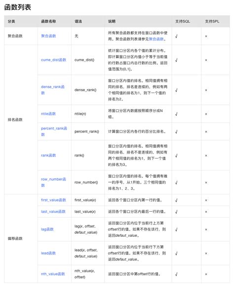 Sql窗口函数 我是球啊 博客园