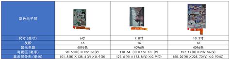 广州融捷显示科技有限公司 彩色电子纸显示屏