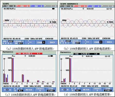 治理变频器产生谐波的应用 知乎